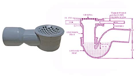 types of traps functions and used in plumbing — civil engineering profile