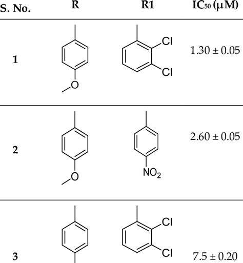Structure Of Triazinoindole Based Thiosemicarbazide Analogs And Their Download Scientific