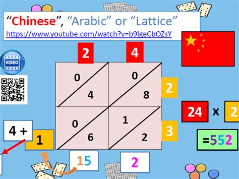 Methods Of Multiplication Teaching Resources