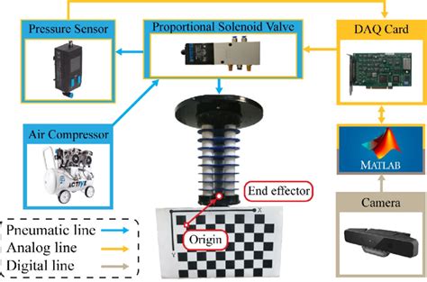 Experimental Setup Block Diagram Download Scientific Diagram