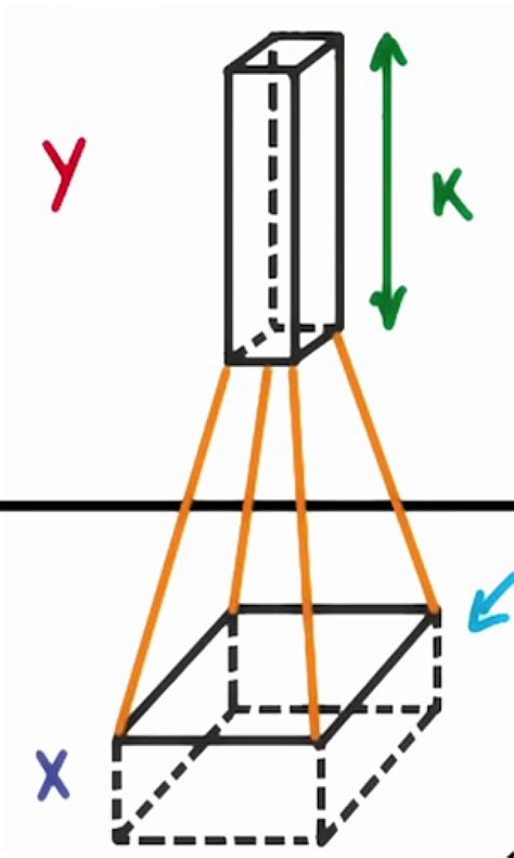 Deep Learning ND Exercises Convolutional Neural Networks Convolutional