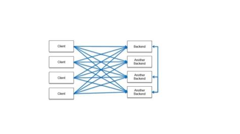 Kafka Basic For Beginners