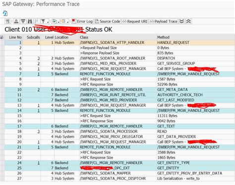 Deployment Options With Sap Gateway Sap Community