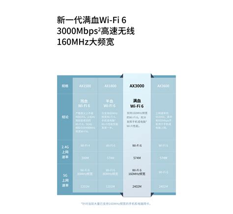 Tl Xdr3010易展版 Ax3000双频千兆wi Fi 6无线路由器 Tp Link官方网站