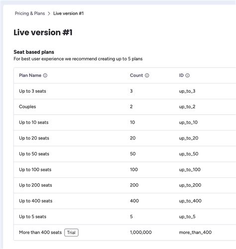 Make The Pricing And Plans Rows Drag And Drop In The Developer Center