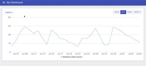 Building An Open Source Web Analytics Platform Cube Blog