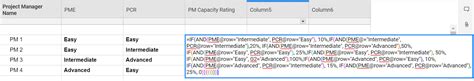 nested if and function — smartsheet community