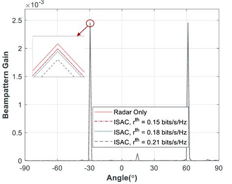 230906080 Hybrid Noma Assisted Integrated Sensing And Communication Via Ris