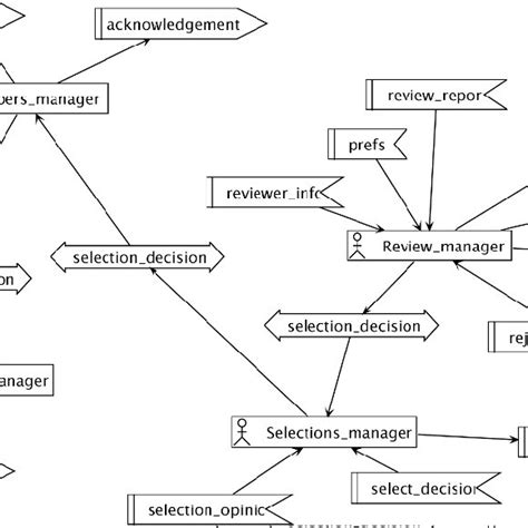 2 Overview Diagram Notation From 54 Download Scientific Diagram