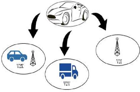 Figure 1 From An Efficacy Of Transmission Power On Dymo Routing