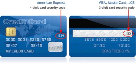 What Is Card Security Code What Is A Cvv And Where Can You Find It