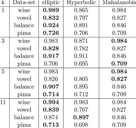 Uci Data Sets Chosen For The Experiments Download Scientific Diagram