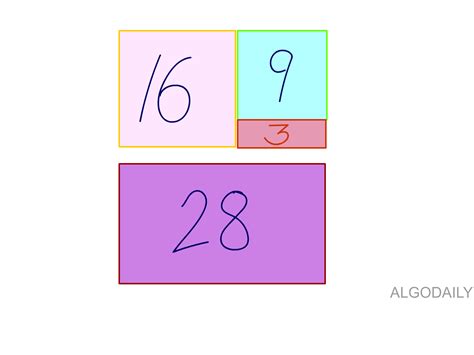 Algodaily Sum Of Perfect Squares