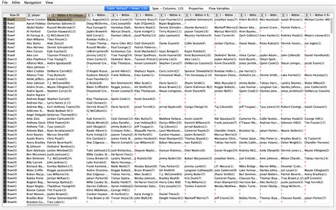 parallel coordinates plot and sunburst chart knime analytics platform knime community forum