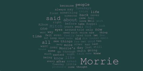 Tuesdays With Morrie Word Cloud Worditout