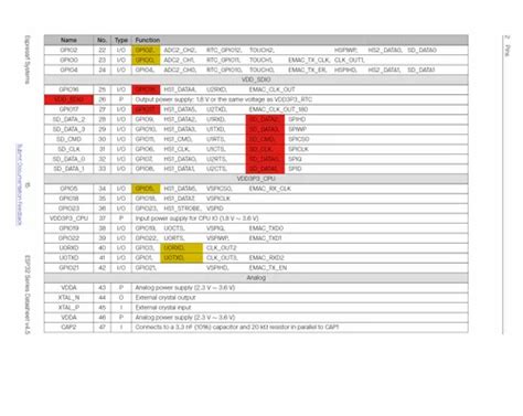 50 Hz Rf System On A Chip Soc Model Namenumber Esp32 D0wd V3 At ₹ 80 In New Delhi