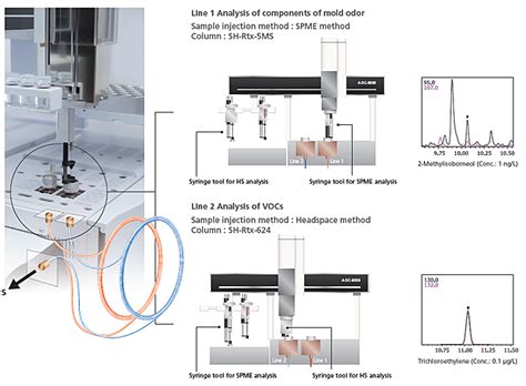 Accommodates Three Gcms Sample Introduction Methods Shimadzu Europa