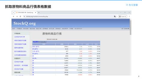 用excel就能實現網路爬蟲？chatgpt幫你快速寫好vba，自動抓取網站數據 先行智庫｜企業培訓與數位轉型領導品牌