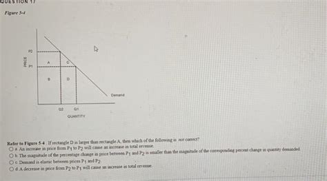 Solved Question 17 Figure 3 4 P2 Price A P1 D Demand 02 01
