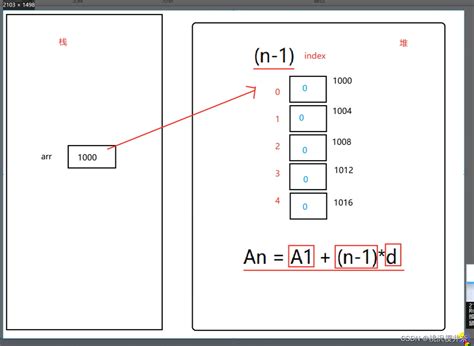 Java数组，选择排序，二维数组java 可以指定顺序的数组 Csdn博客