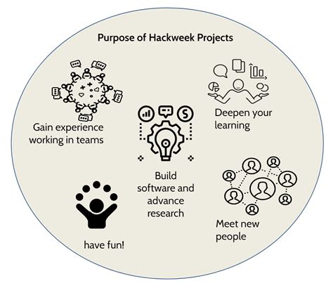 Projects — Hackweek Template