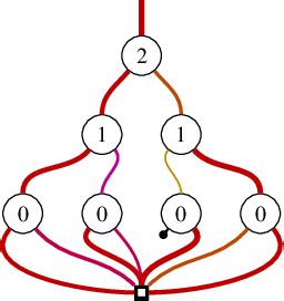 Figure 3 From Simulation Paths For Quantum Circuit Simulation With