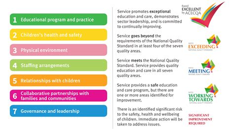 Leading The Way In National Quality Standards Affinity Education