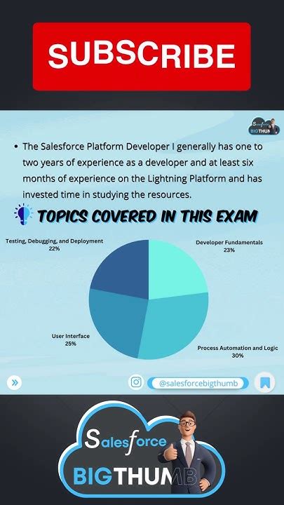 Salesforce Certified Platform Developer 1 Salesforce