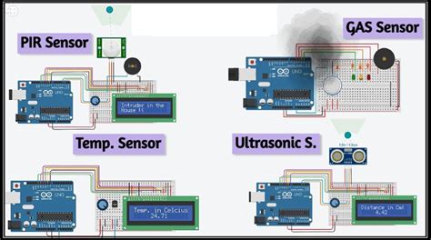 Virtual Robotics And Smart Devices Easyfuncoding