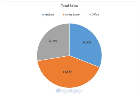 How To Create A Pie Chart In Excel From A Pivot Table 2 Methods