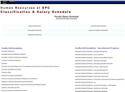 St Petersburg College