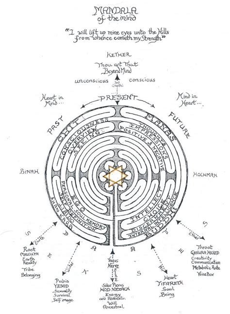 Manas Mandala An Illustrated Journal Of Eastern And Western Wisdom Detailed Labyrinth Layout