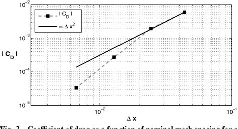 Schur Convex Function Semantic Scholar