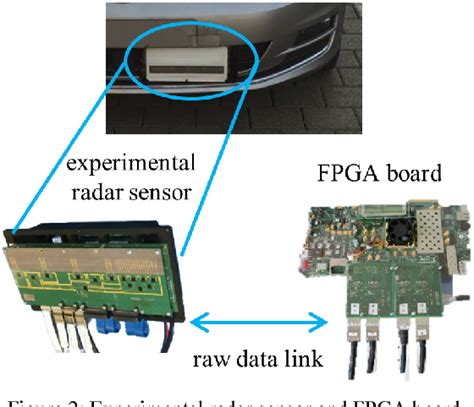Pdf High Resolution Radar Based Occupancy Grid Mapping And Free Space Detection Semantic Scholar