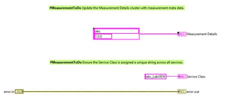 Document Format Content Of Information Provided By Get Measurement Details Issue Ni