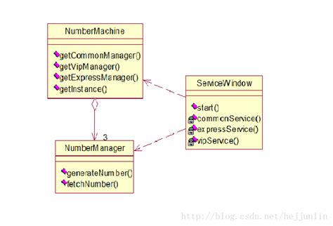 Java基础 Java 面试题 银行业务调度系统（线程同步锁、枚举、线程池）银行java基础面试题 Csdn博客