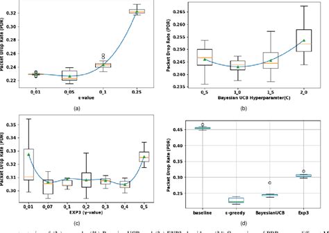 Figure 3 From Qos In Ultra Low Memory Green Iot Nodes For Disaster Management Applications
