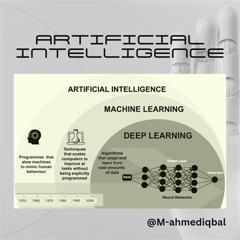 Ahmed Iqbal On Linkedin Educationalleadership Artificialintelligence