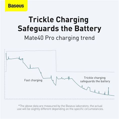 Baseus Tungsten Gold 66W 1M USB To Type C Fast Charging Data Cable Penguin Com Bd