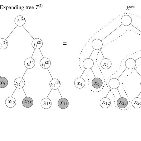 An Incremental Tree For Multiple Additions Download Scientific Diagram
