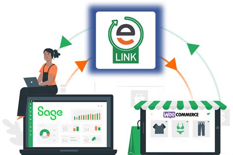 Sage 100 Woocommerce Integration Certipro