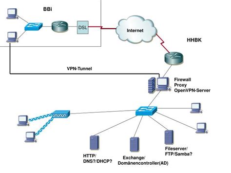 PPT DSL PowerPoint Presentation Free Download ID 3551238