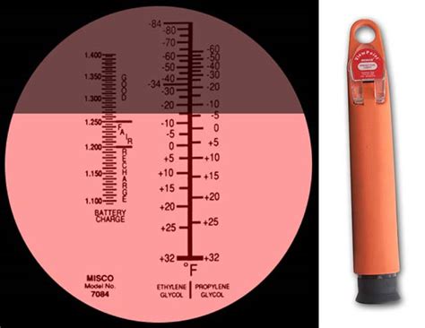Ground Icing Fluid Basics Which Fluid Is Right For Your Aircraft