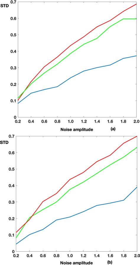 Figure 3 From Optimizing The Process Of Construction Of Narx Neural Network Model For Time