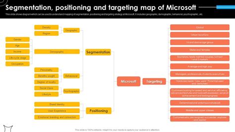 Segmentation Positioning And Targeting Microsoft Strategy For