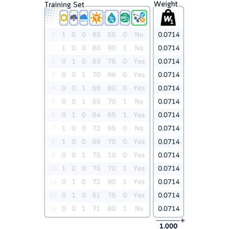 Adaboost Classifier Explained A Visual Guide With Code Examples Towards Data Science