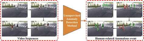 Figure 1 From A Self Trained Spatial Graph Convolutional Network For Unsupervised Human Related