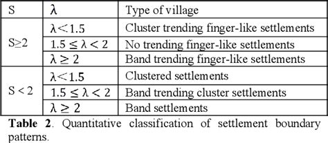 table 2 from semantic segmentation method accelerated quantitative