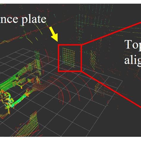 Calibration Of The Two LiDAR Sensors By Matching The Edges Of A Download Scientific Diagram