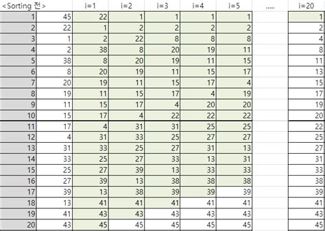 엑셀마스터로가는길 엑셀 데이터 정렬 기능 및 Macro Vba 코드 네이버 블로그